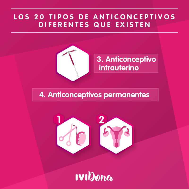 Diferentes Tipos De Anticonceptivos Y Su Descripcion Kulturaupice 23400