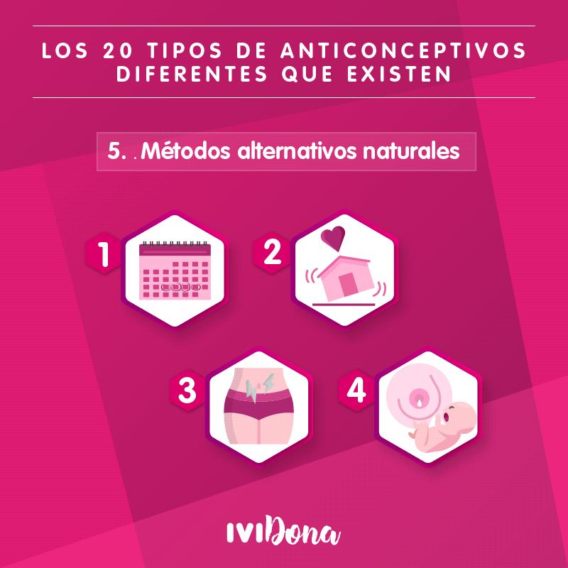 Conoce Todos Los Tipos De Anticonceptivos Que Existen Images