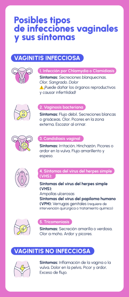 Infección vaginal: estos son los tipos más comunes
